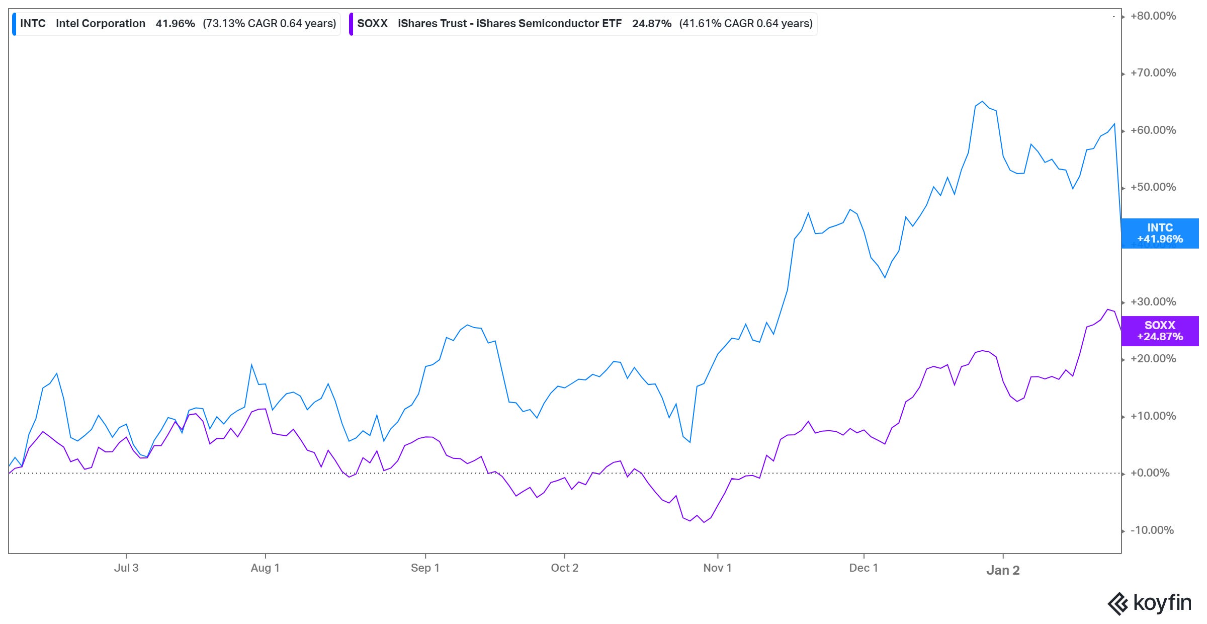 Intel 18A is in Sight, Does it Matter?