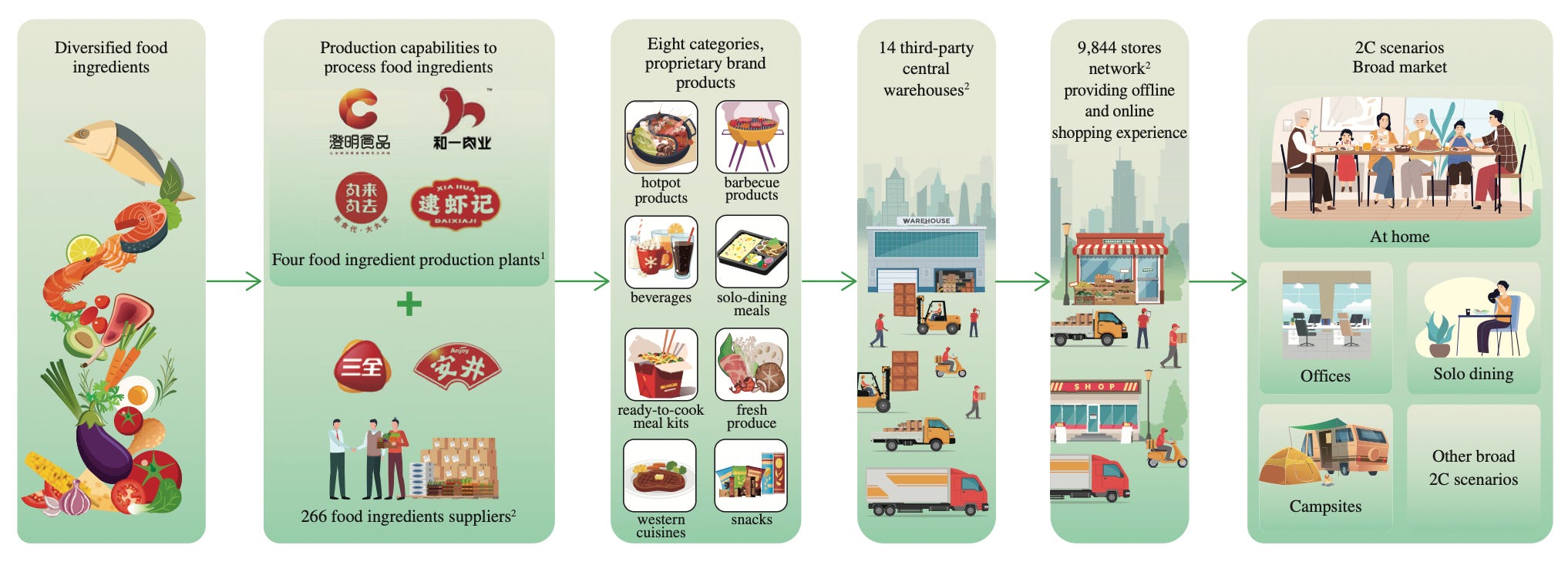 Week #27: 3 lower-tier market successes🏆, Concert economy goes awry 🤡 ...