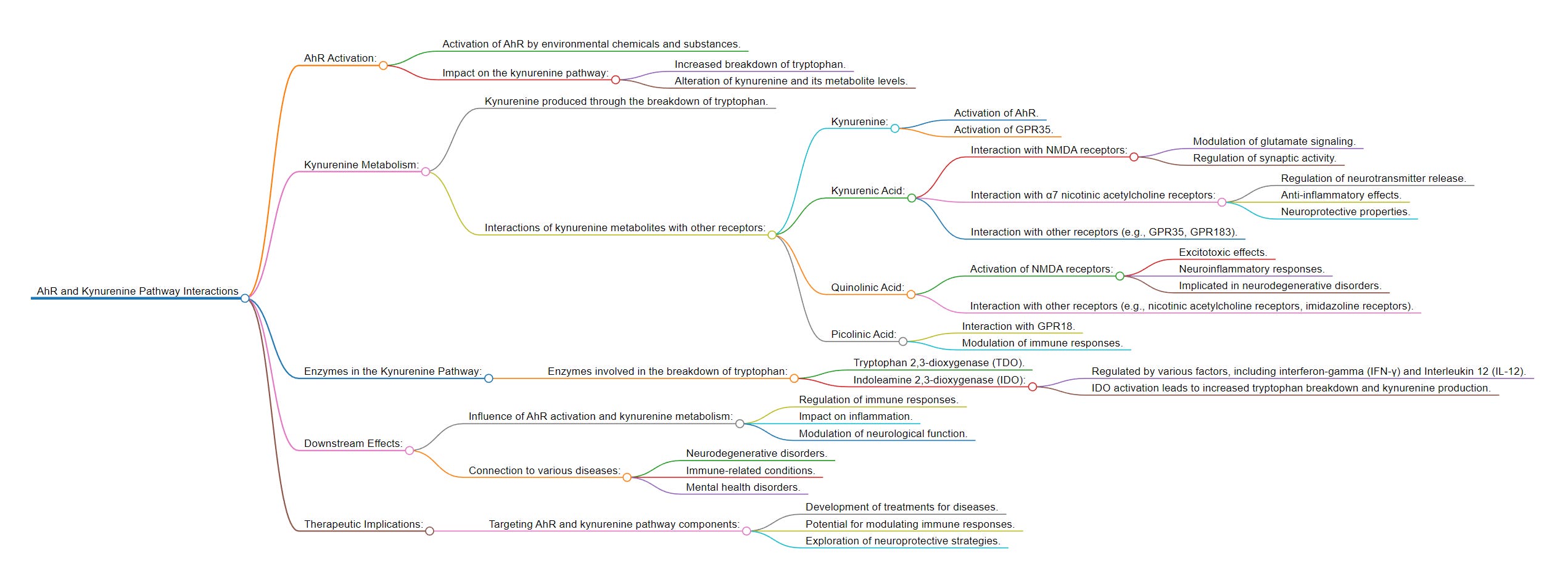 SARS-CoV-2 hijacks the Kynurenine Pathway - by Moriarty