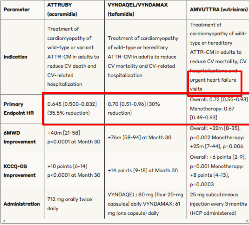TTRadeoffs: Patients, Prescribers, Payors, and Prior Auths