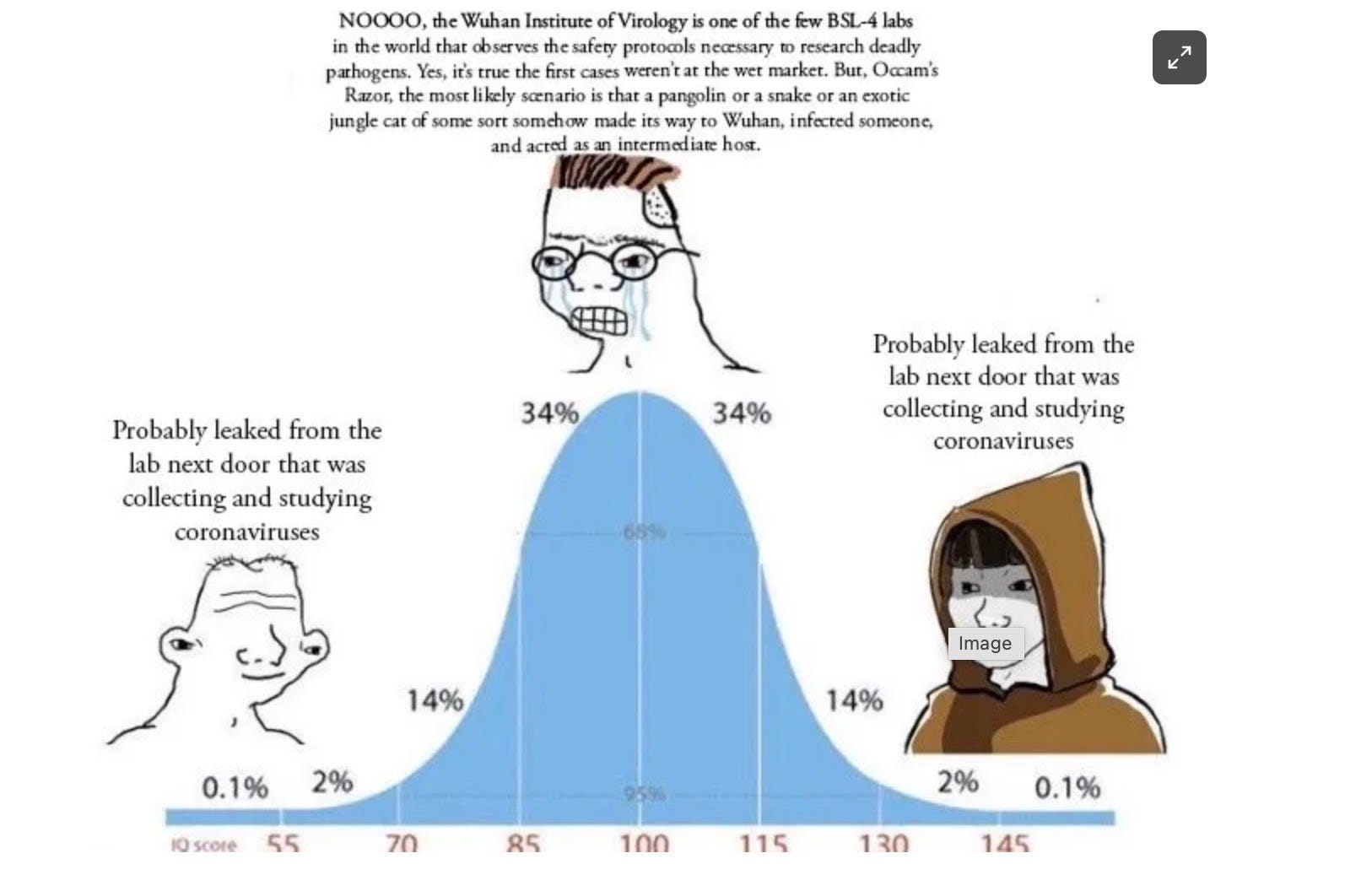 Fear Porn, a Nobel Prize and Midwits - by Russell Gonnering