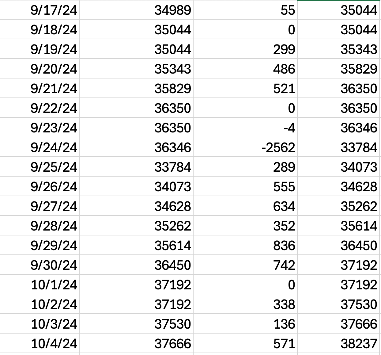 Give yourself the grace to not know - by Mayumi