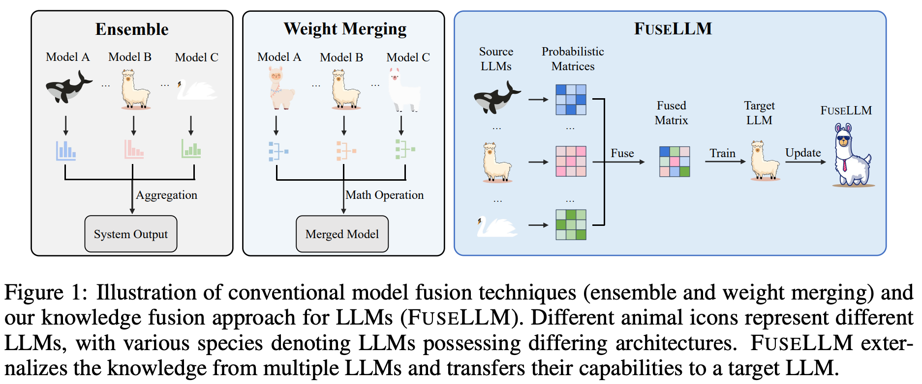 Model Merging: A Survey - by Cameron R. Wolfe, Ph.D.