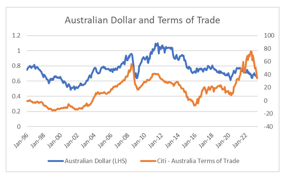 A BETTER STRONG DOLLAR MODEL - by Russell Clark