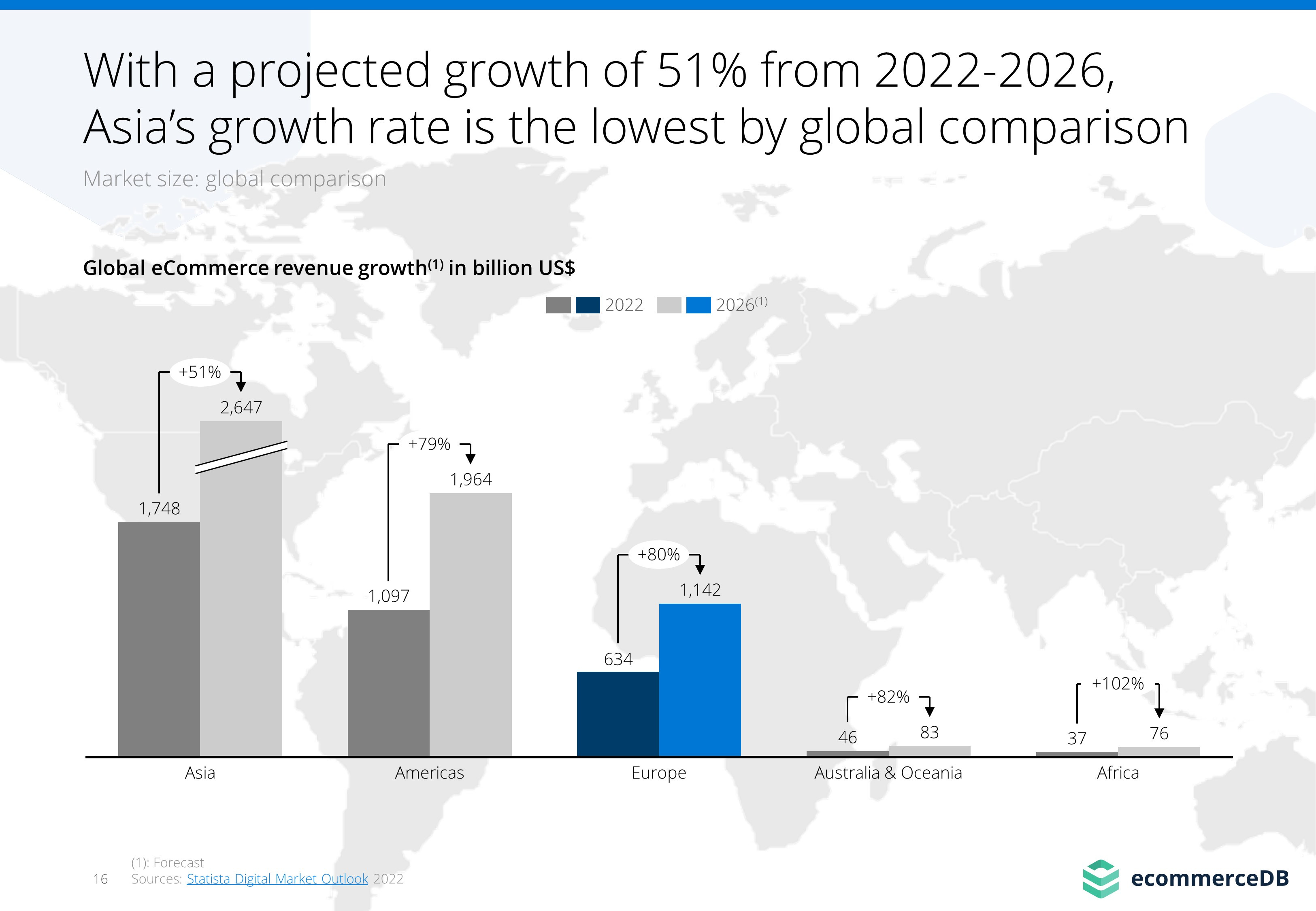 Alibaba Valuation and China Deep Dive - by Daniel