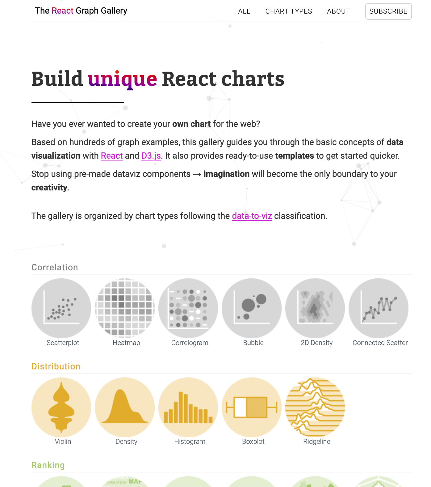 The React Graph Gallery By Yan Holtz Dataviz Universe