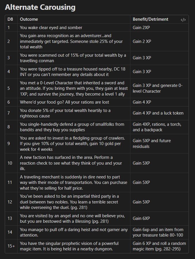Homebrew: Shadowdark Alternate Carousing Table and Nemesis NPC