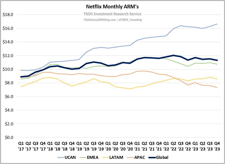 Netflix: Reaping The Rewards - by The Science of Hitting
