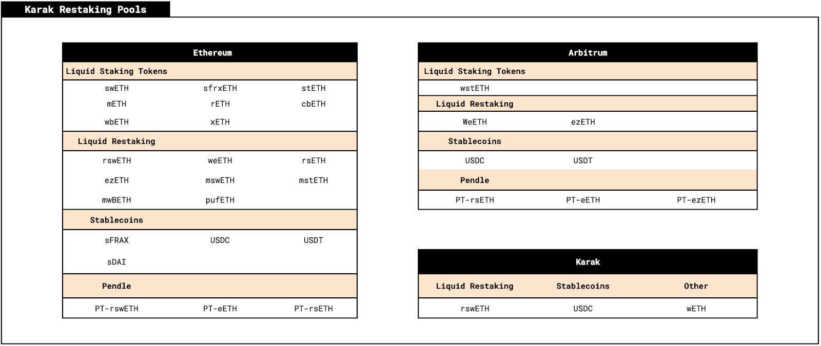 Karak Network: Universal Restaking Layer - ASXN