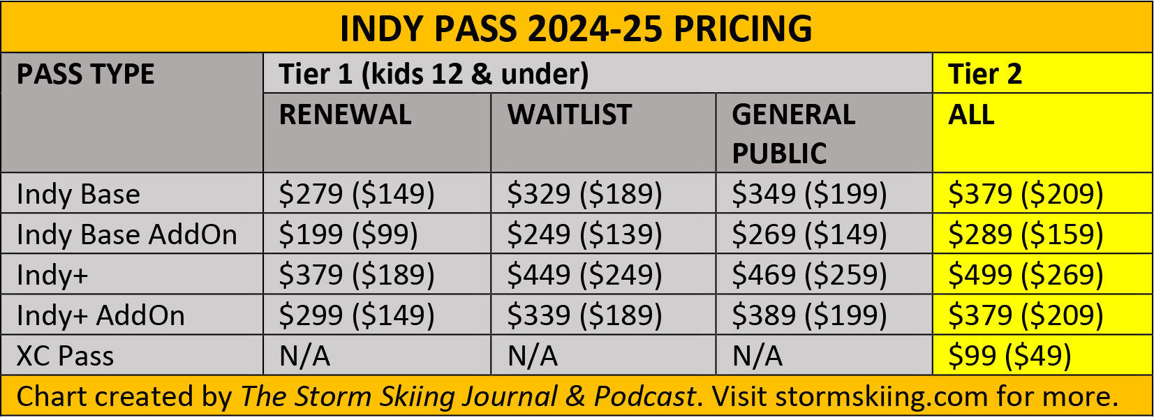 Indy Pass Adds Ragged, 5 Additional North American Ski Areas & 4 in ...