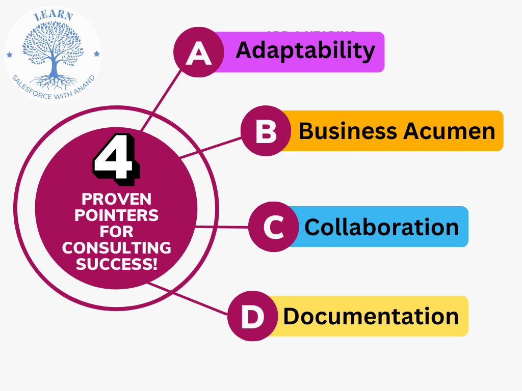 Supercharge Consulting Journey with the ABCD Method: Adaptability ...