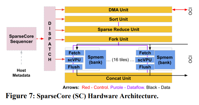 TPUv4 and More - by Bharath Ramsundar