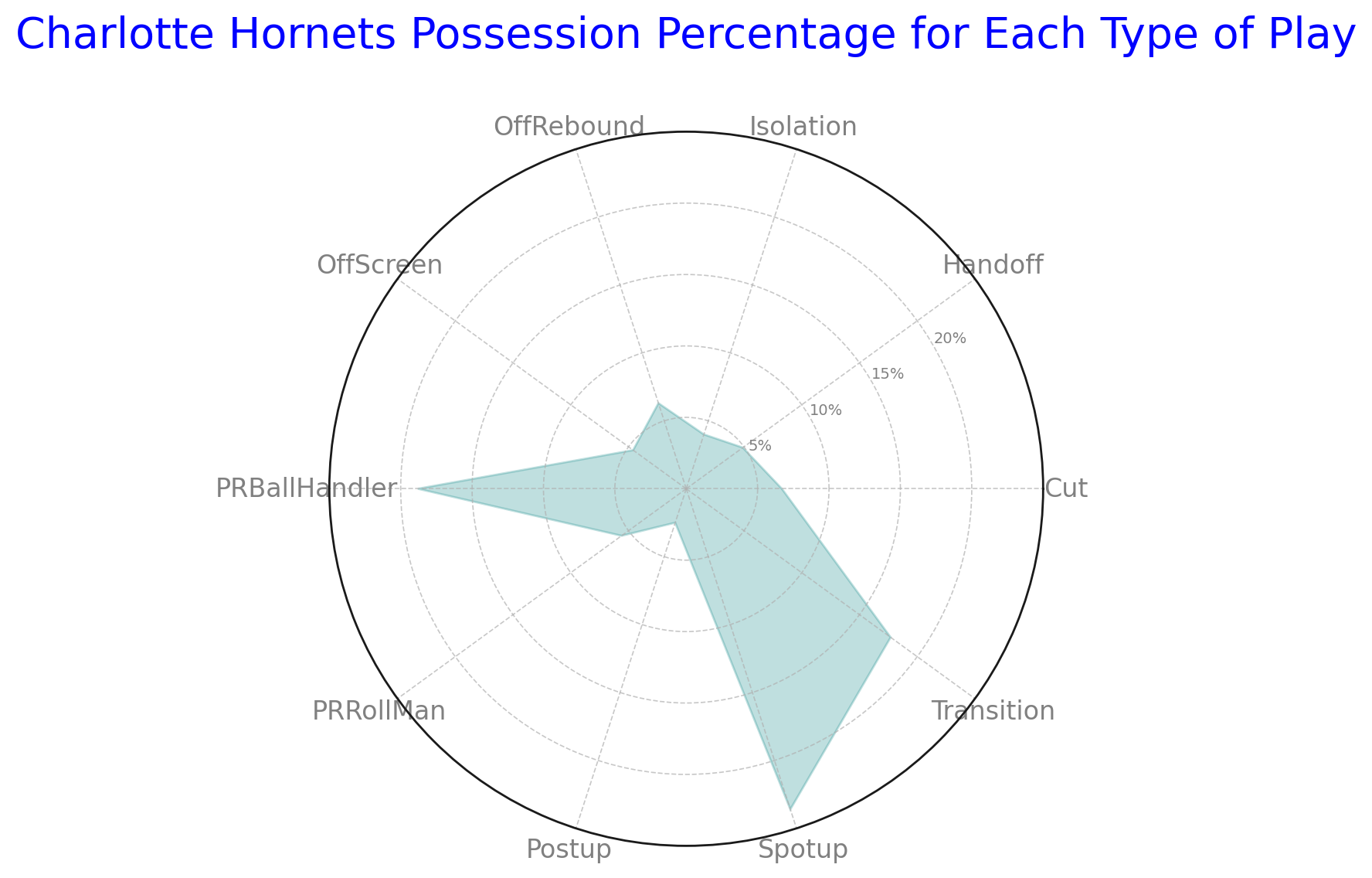 Cell ⬡ Patterns: "Fun" With Last Season's Data
