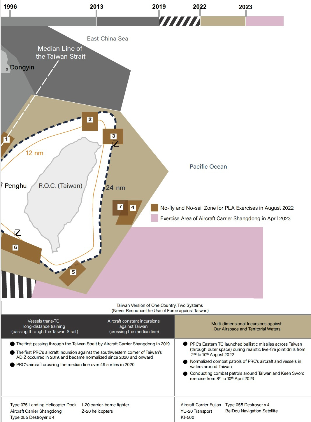 2023 Taiwan National Defense Report - by Wendell Minnick