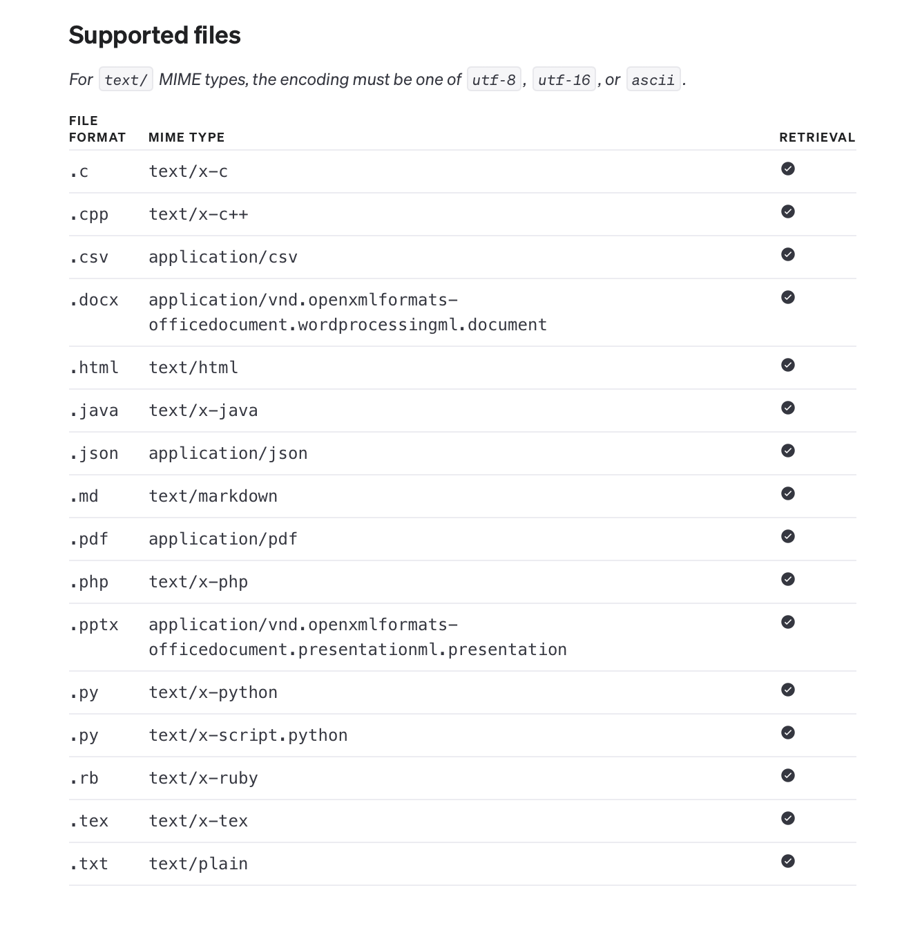 OpenAI Assistant With Retriever Tool