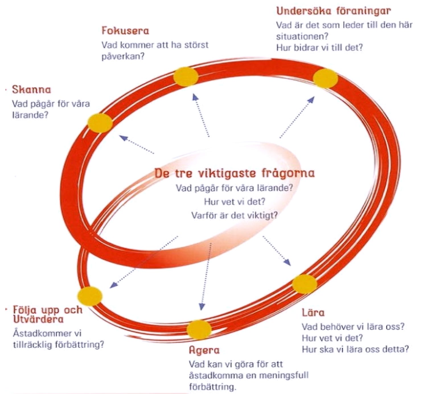 Den Utforskande Spiralen - by Denutforskandespiralen