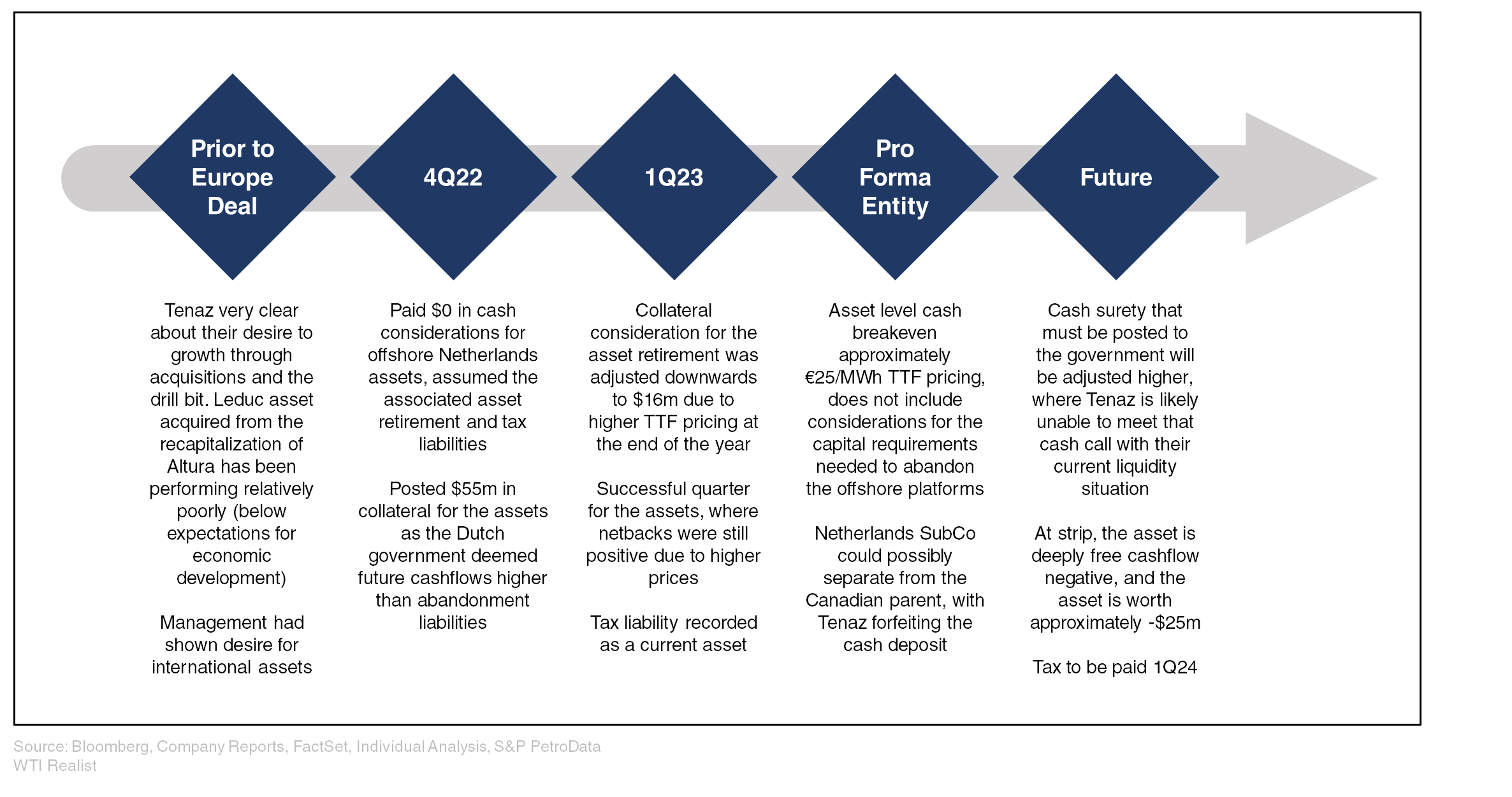 Tenaz Energy: Out of Control - by WTIRealist