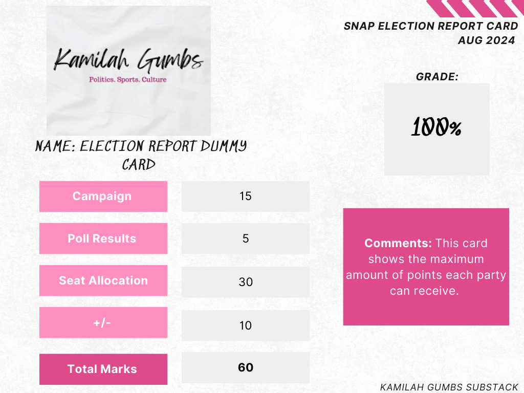 August 2024 Election Report Cards - by Kamilah Gumbs