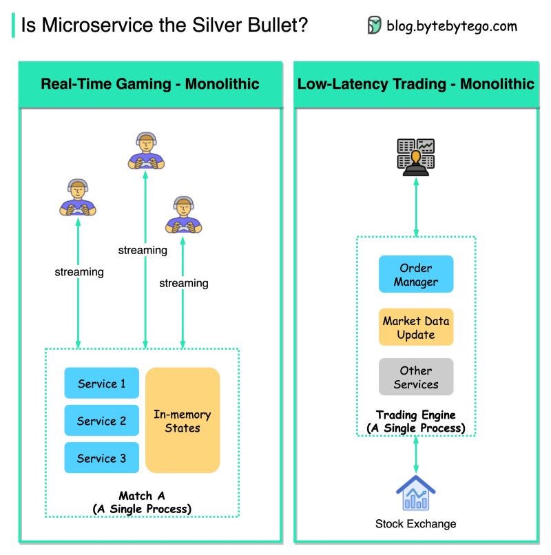 EP 41: What is Kubernetes? - by Alex Xu