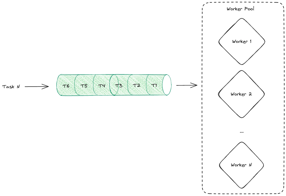 Scaling Distributed Systems: Workers and Queues