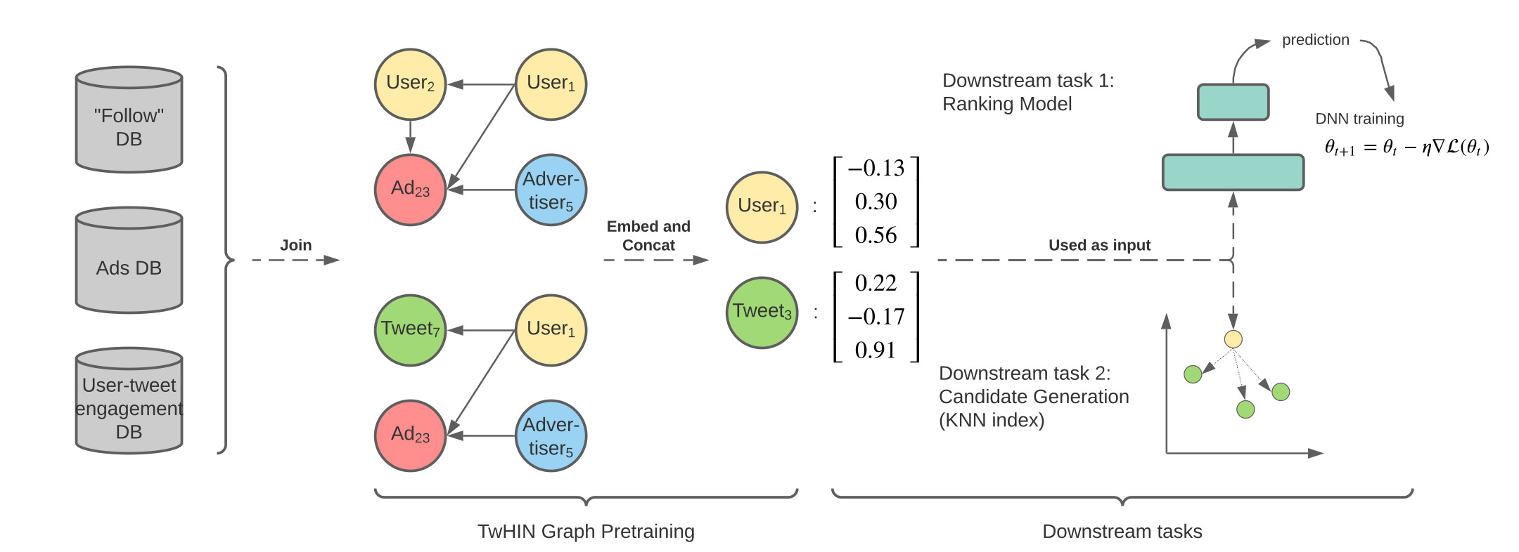 The Real Twitter Files: The Algorithm - by Aakash Gupta