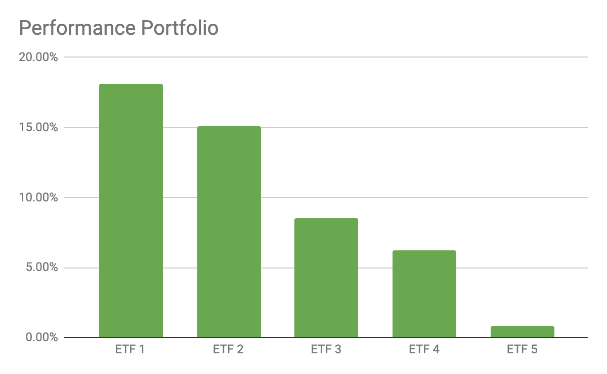 Forget the Needle, Own the Stack - Compounding Quality