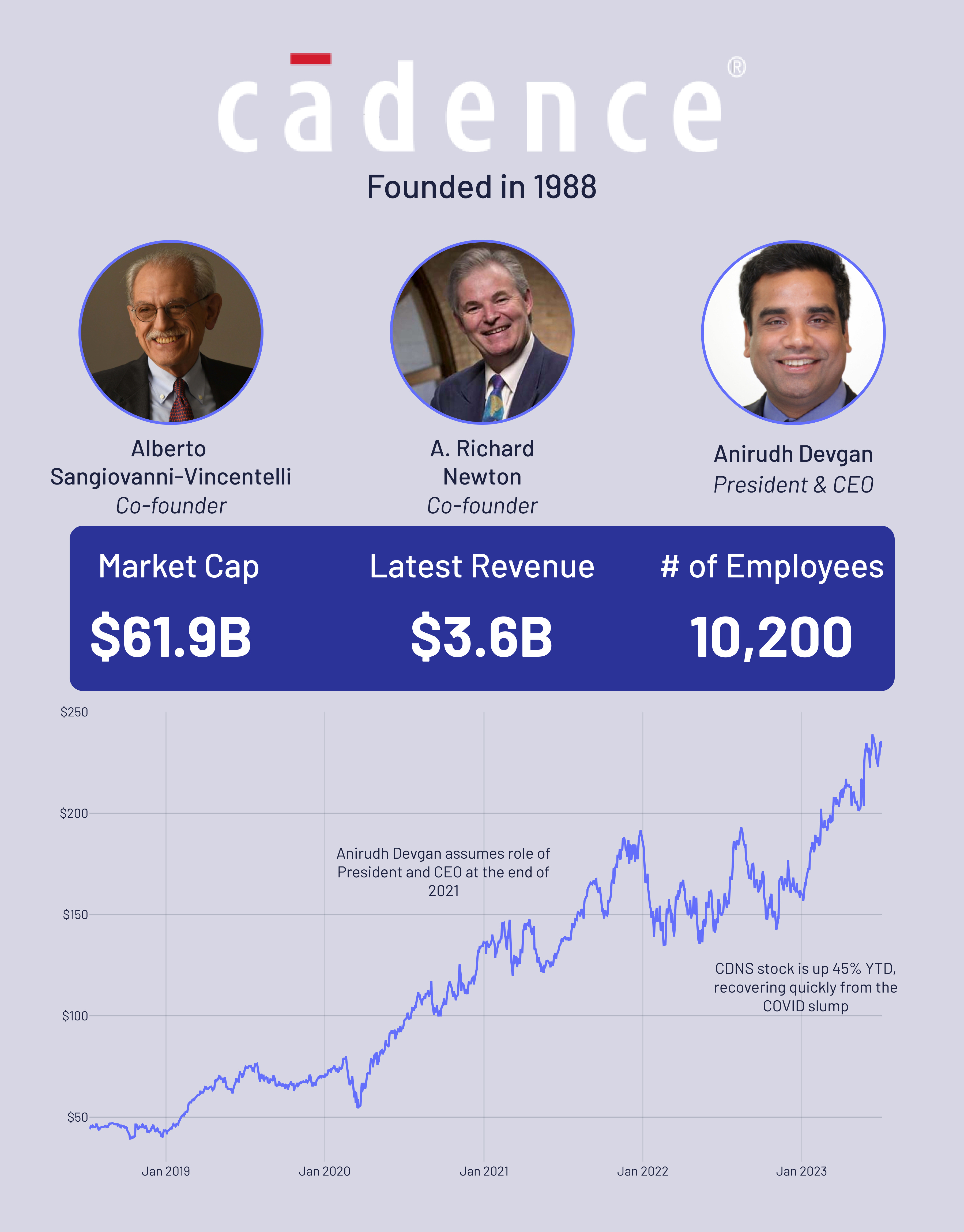 Best chip design software company? Cadence Design System puts their hand up