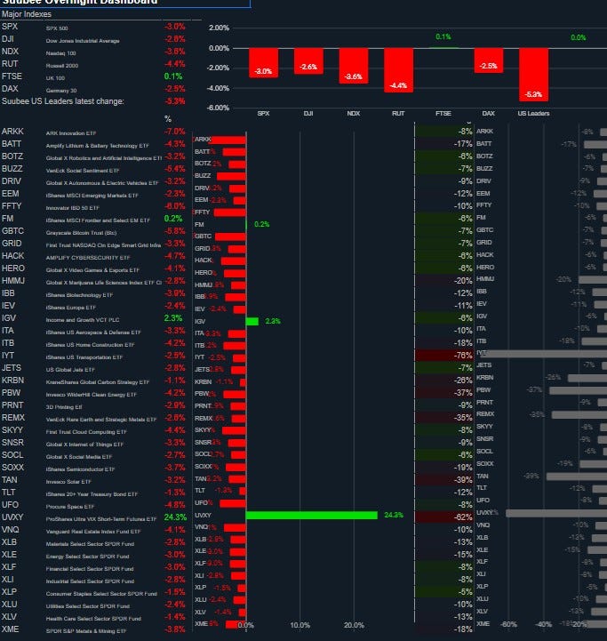 A break day in the US? - Suubee