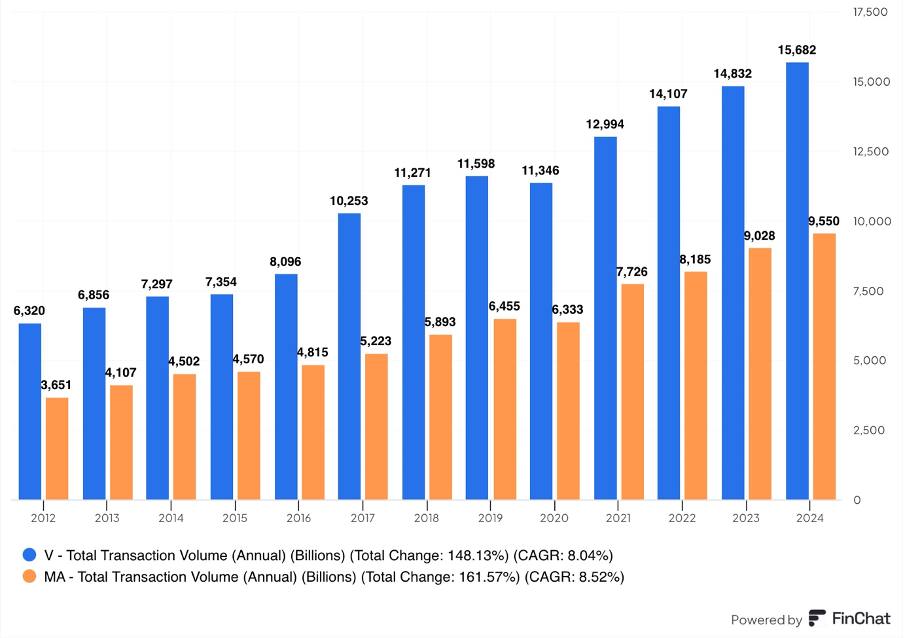 Briefing: Visa vs Mastercard - by Ray Myers