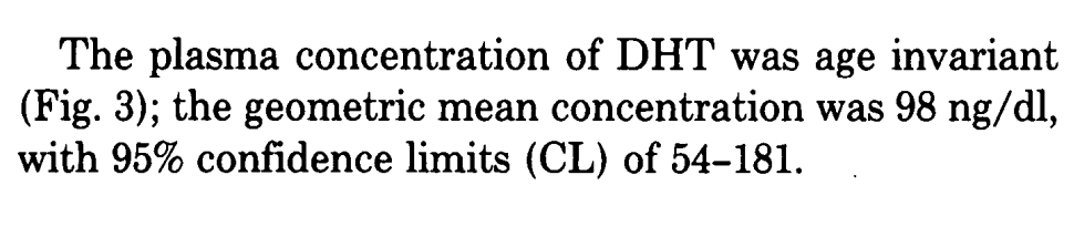 The Hormone of Chads - [ULTIMATE Guide to DHT Optimization]