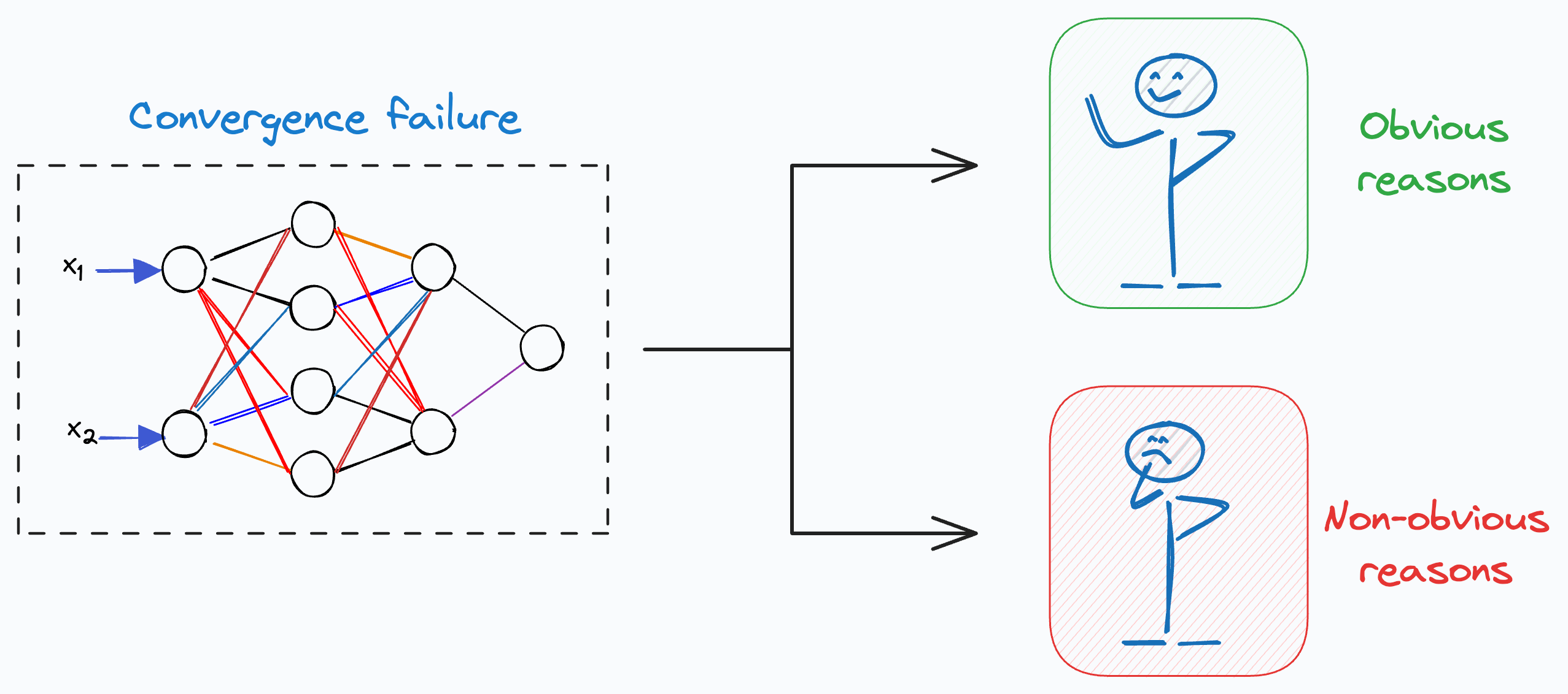 A Hidden Error That Can Seriously Affect Your Deep Learning Models