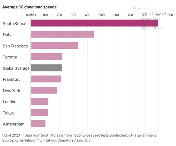 Daily Charts - RIP Charlie - by Andrew Sarna