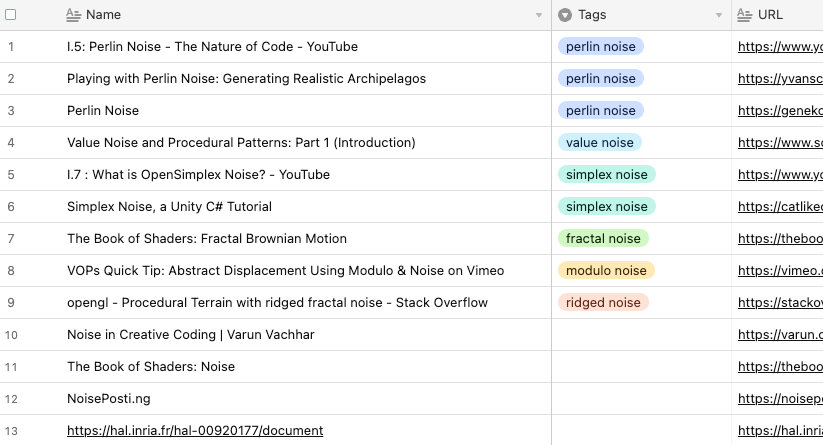 Generative Art Resource Database - by Chris Ried