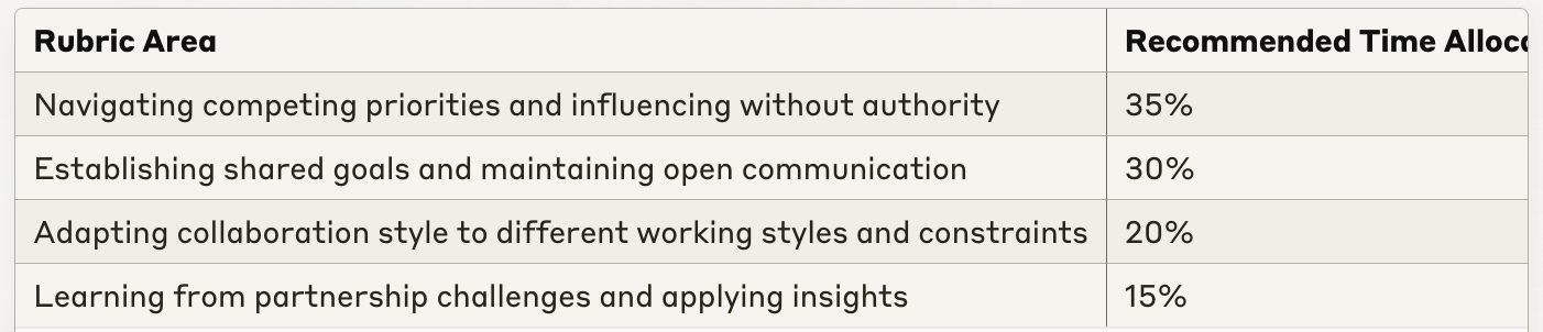Landing a Product Manager Role at Meta: The Definitive Guide