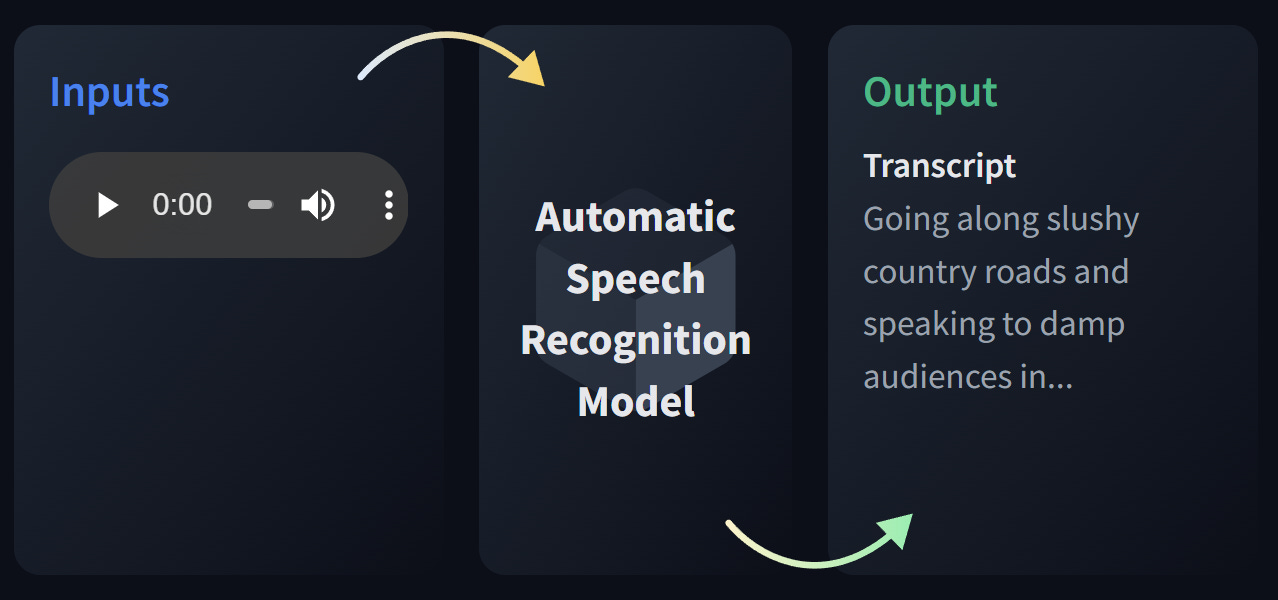 Building AI-driven Voice Recognition in Unity with Sentis