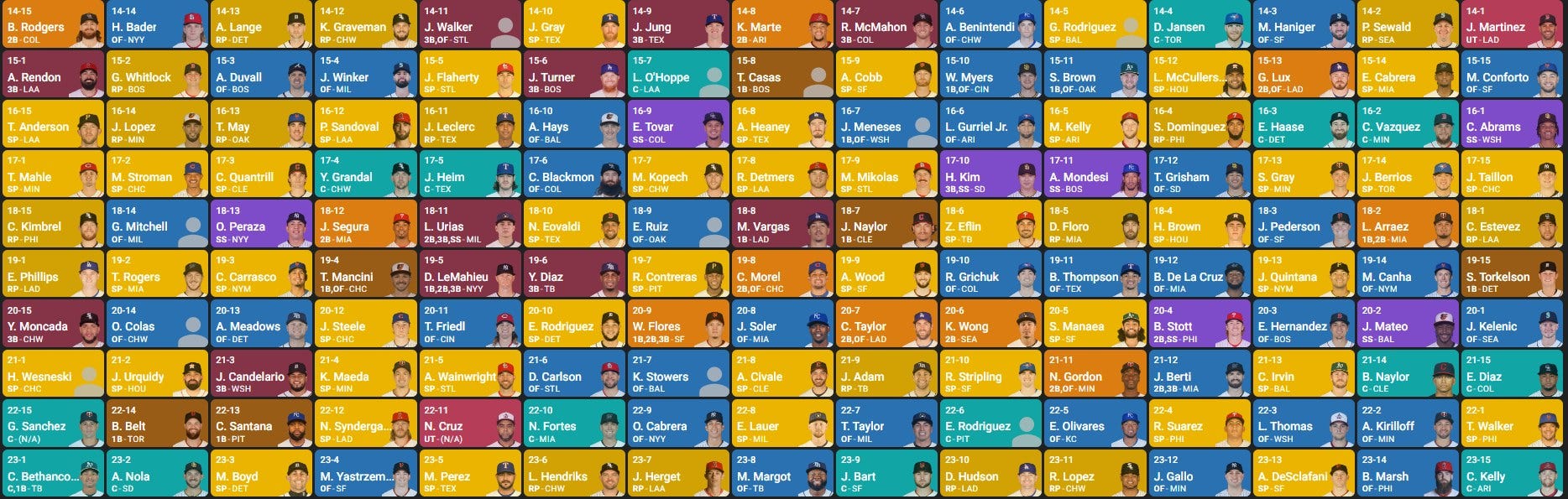 How Did I Do? - by Peter Kreutzer - Rotoman's Guide