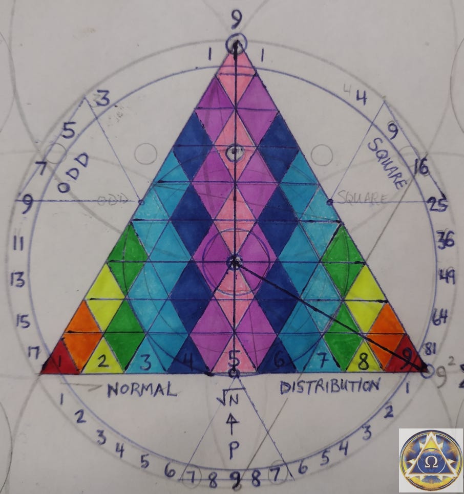 Prologue on Science and Philosophy - Luminal Mind