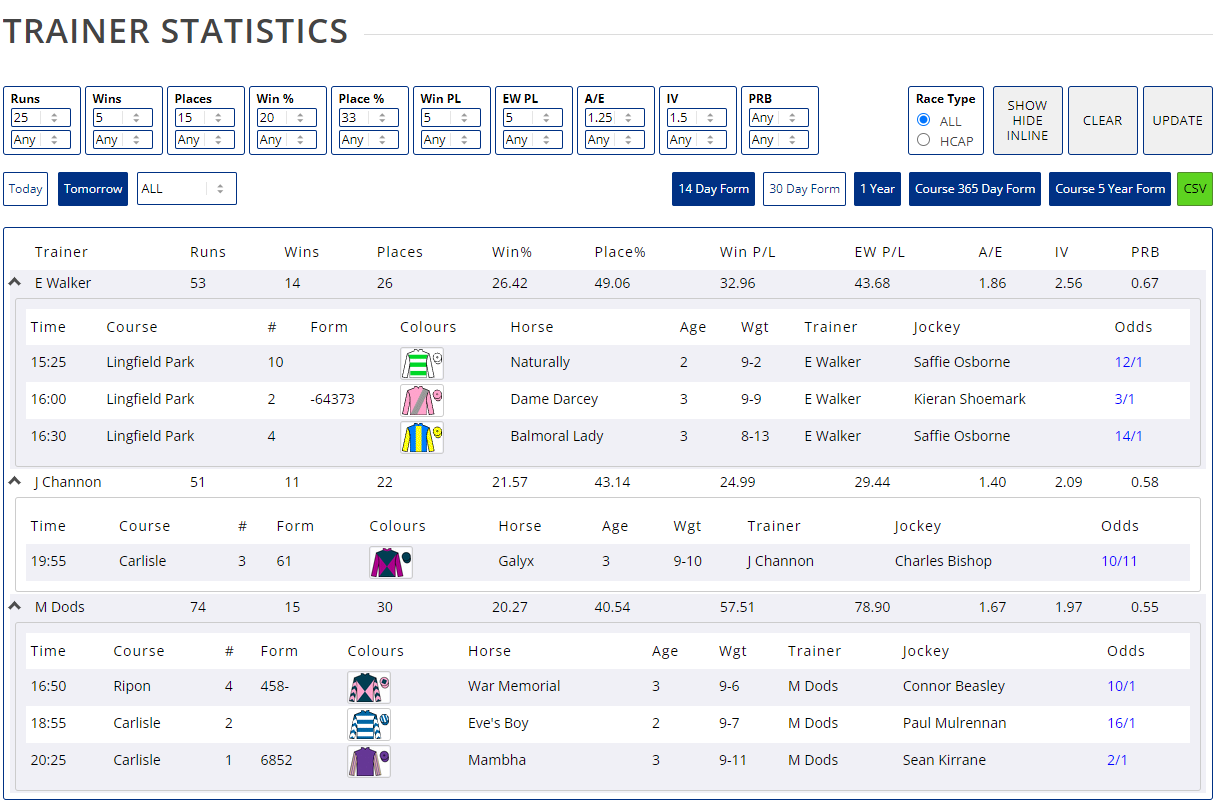 Trainer 30-Day & 14-Day System Stats - FormBet Horse Racing