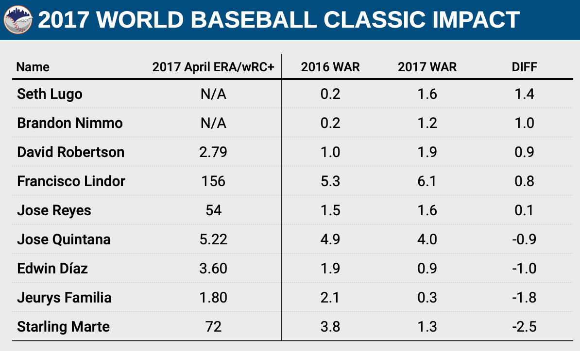 Should we worry about the WBC? - by Jeffrey Bellone