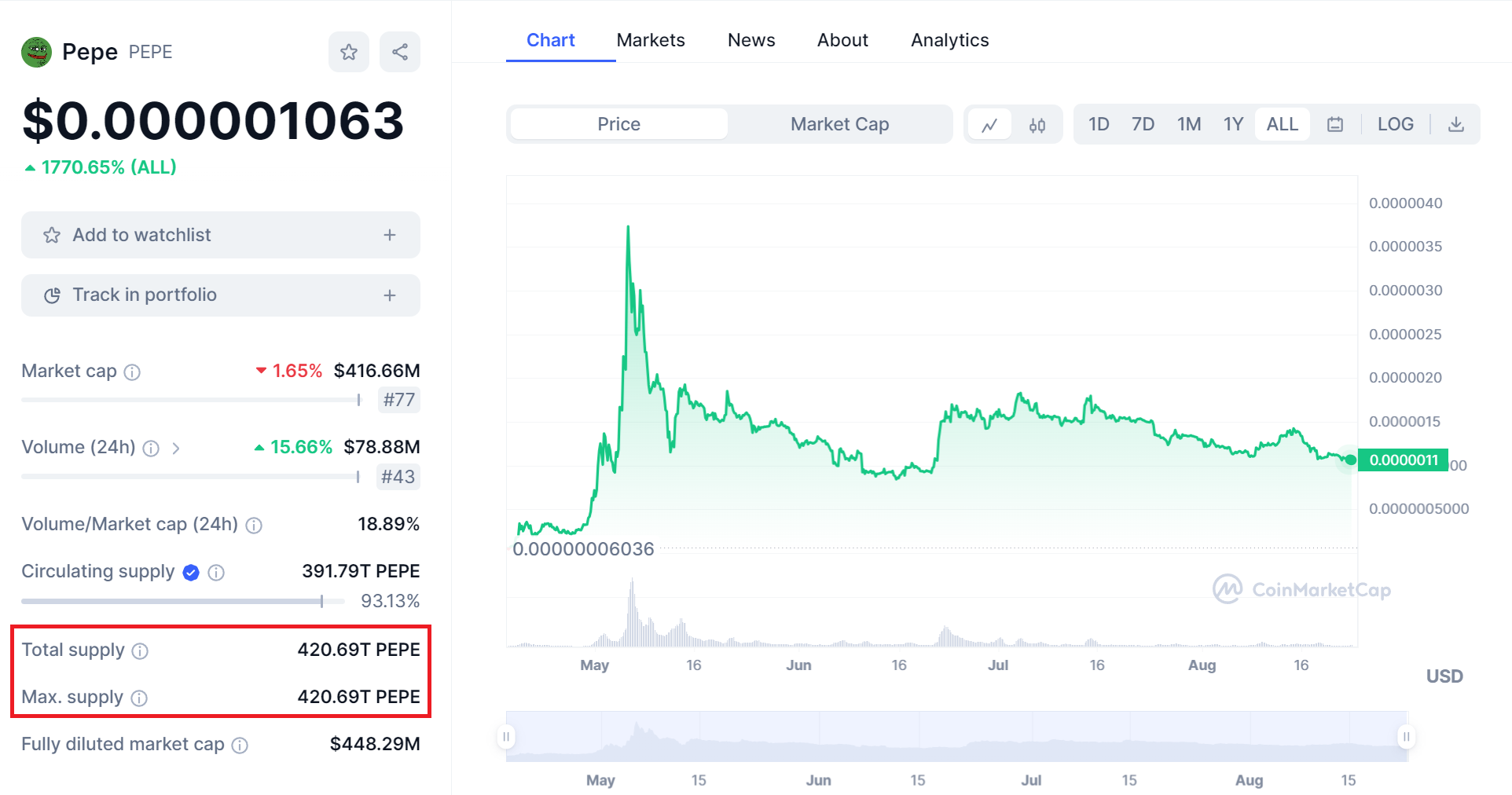 Crypto Tokenomics and HOW to avoid common traps! #25