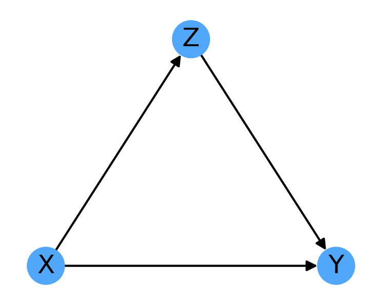 The Adjustment Formula - by Bruno Gonçalves