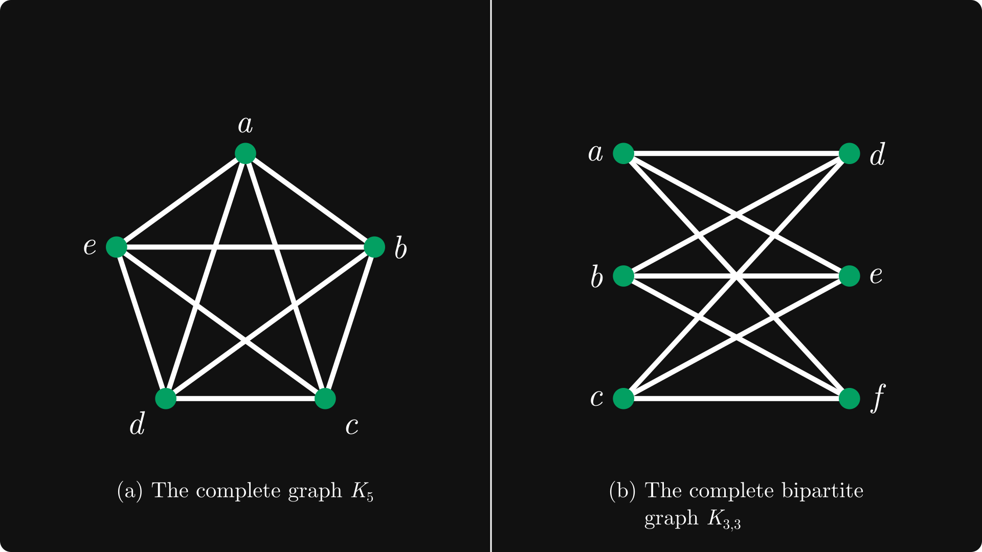 Graphs and their drawings