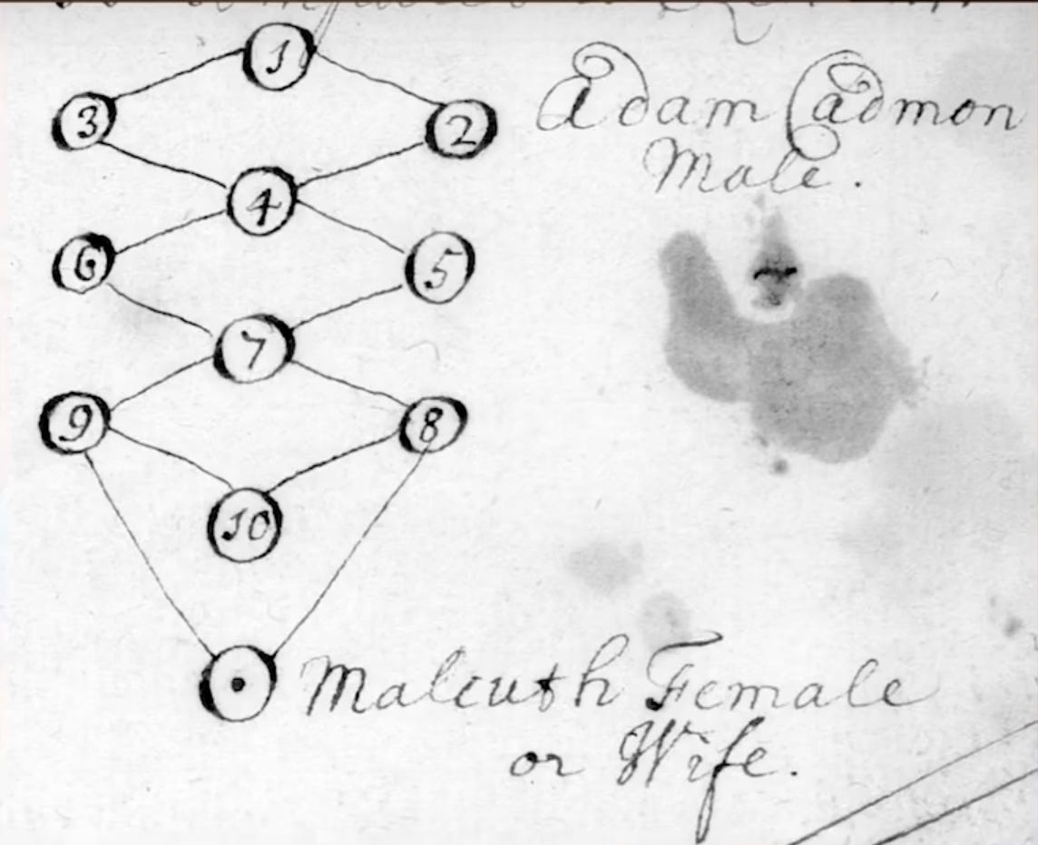 Kabbalah and the Protestant Revolution