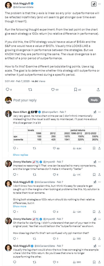 Eagle-eyed chart reader - by Kris Abdelmessih