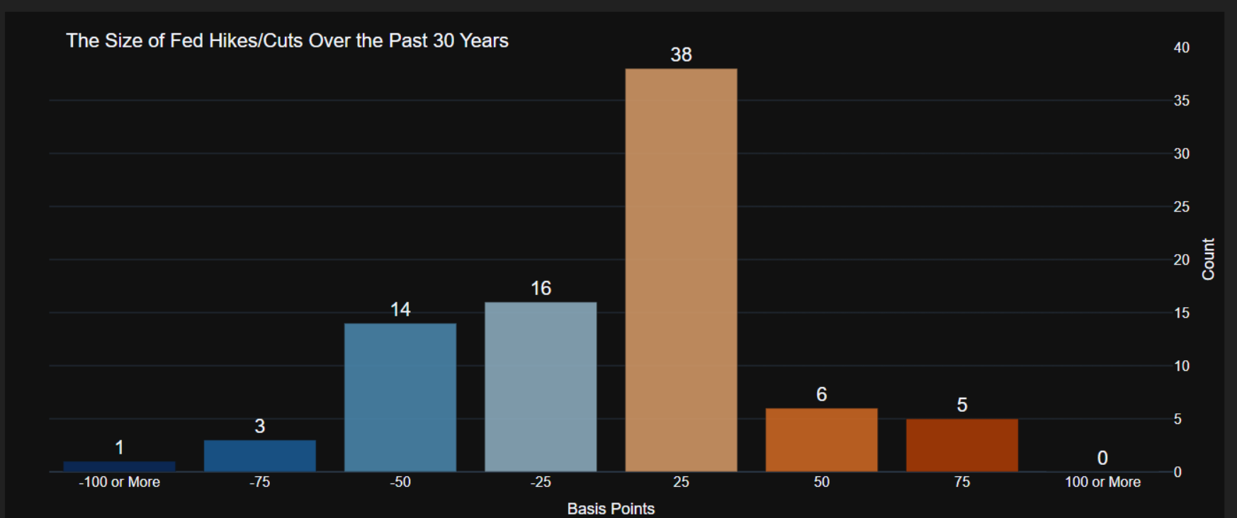 Direction of the Substack and Macro Outlook