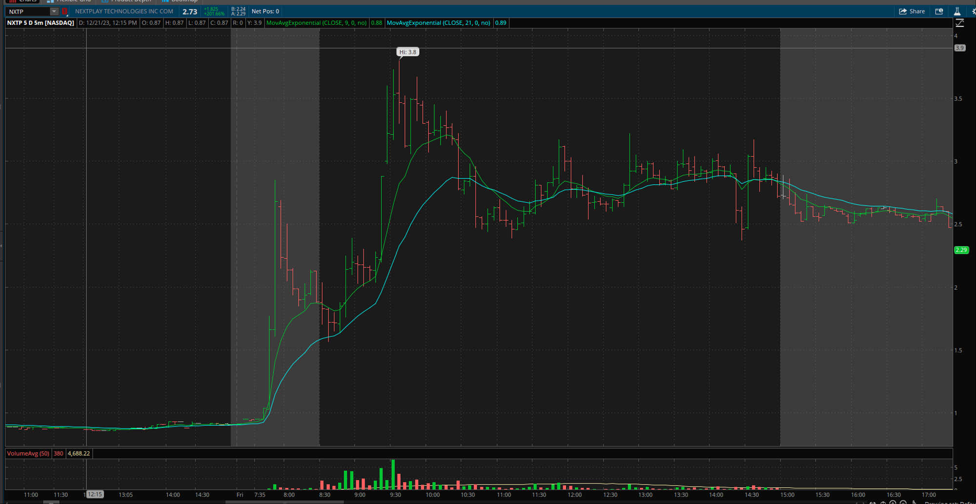 Goverdhan Gajjala: Setups - Bull Flag Breakout / Classic Pullback