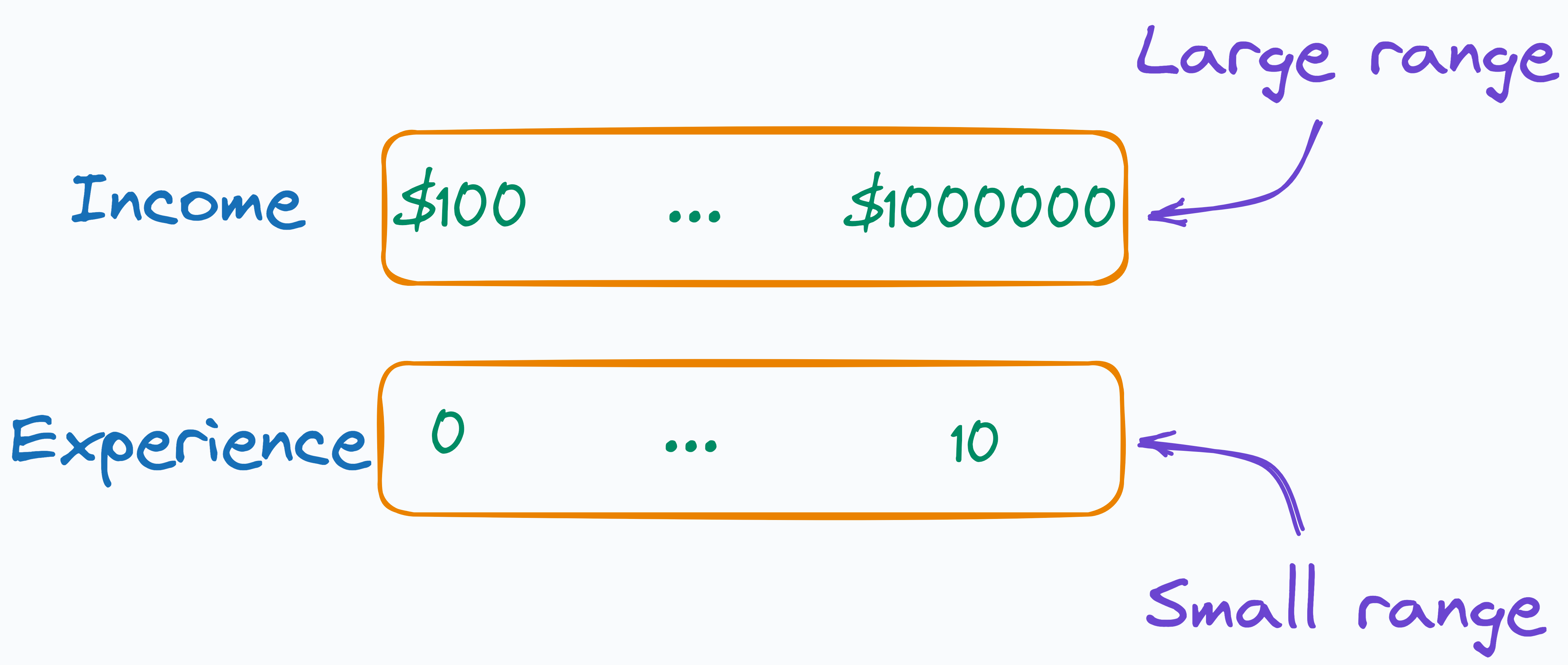 Feature Scaling is NOT Always Necessary - by Avi Chawla Feature Scaling is NOT Always Necessary - by Avi Chawla
