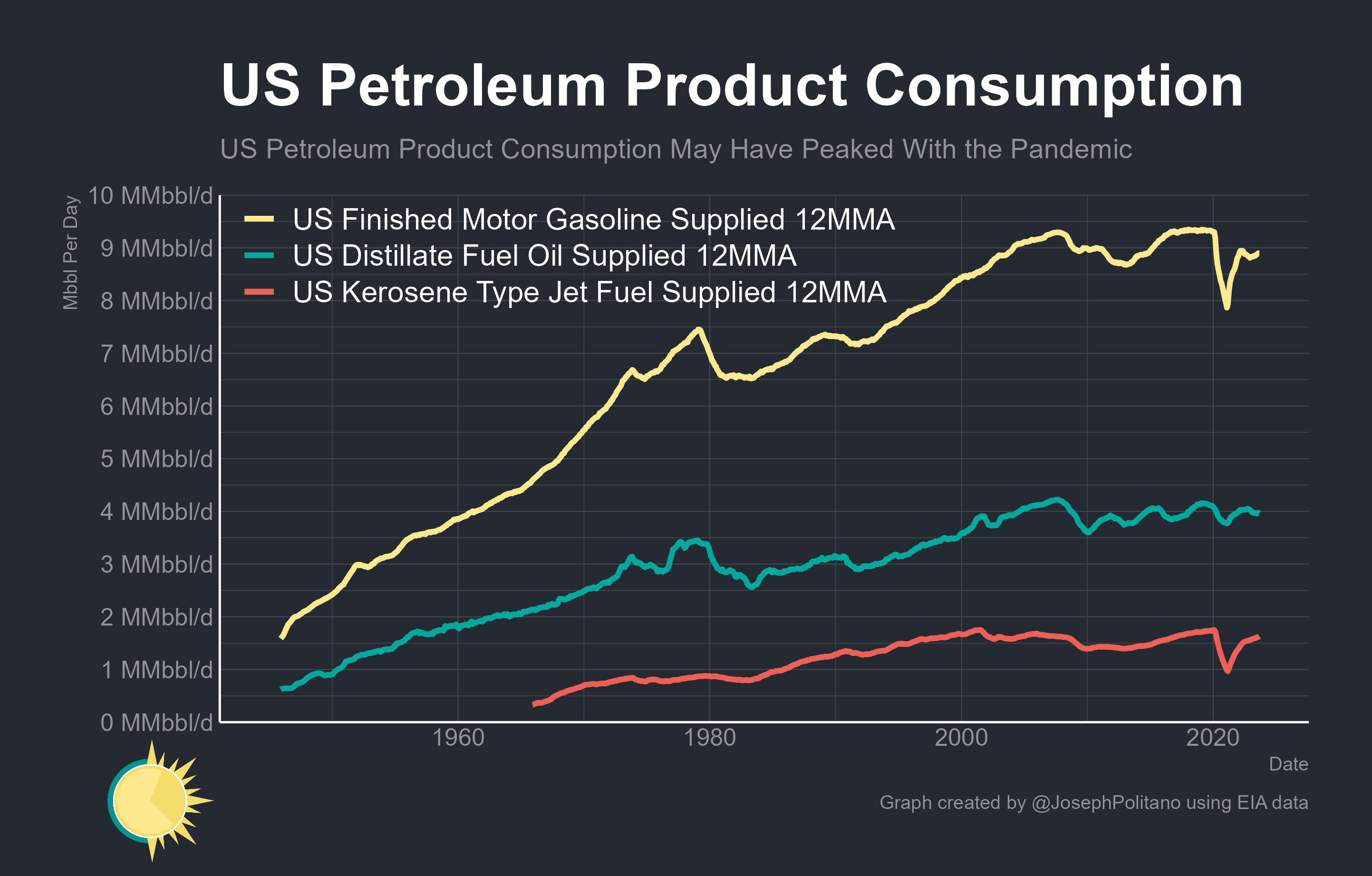 America's Energy Export Boom - by Joseph Politano