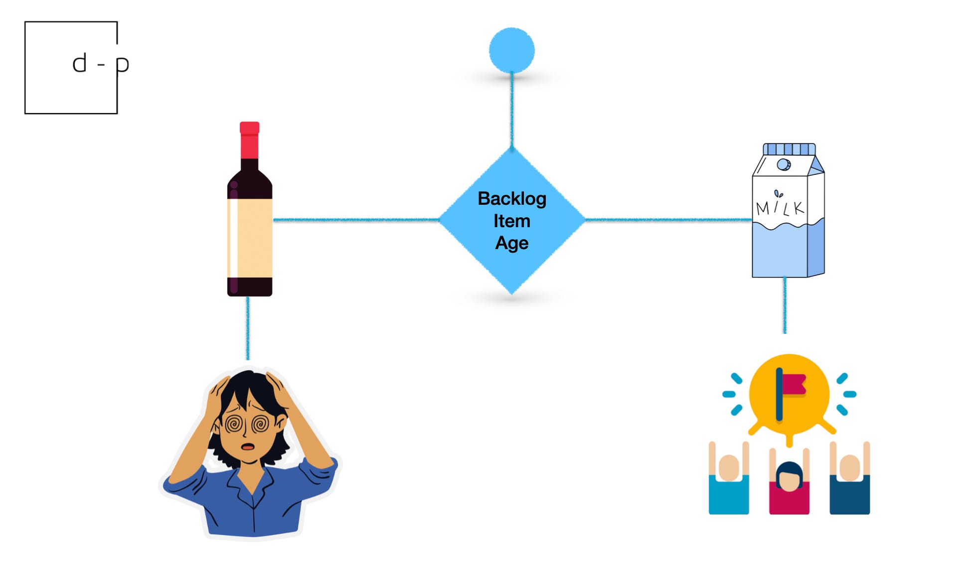 33 Anti-Patterns That Transform Product Managers Into Backlog Managers