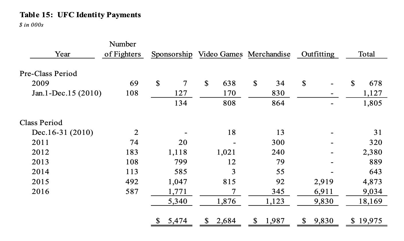 How UFC owners pulled hundreds of millions out the company every year ...